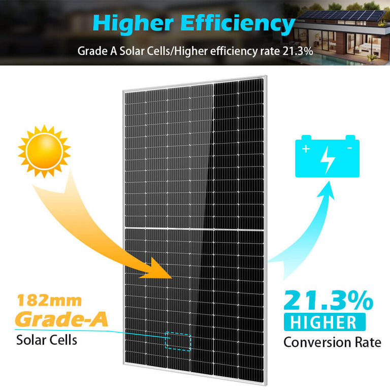 Solar Panels